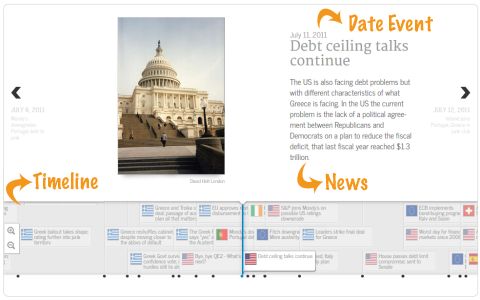 Tracing the Debt Crisis: A Dynamic Timeline – About FXStreet